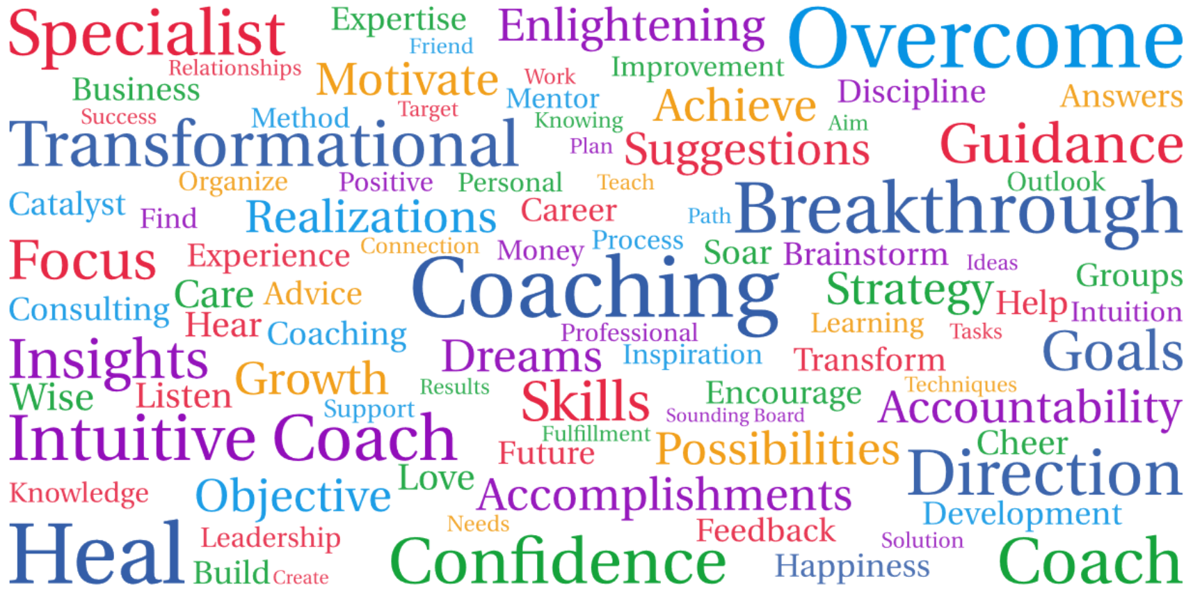Breakthrough Coaching – Kim Messersmith